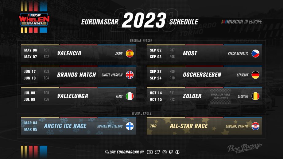 Get to know the first ever four-time EuroNASCAR Champion Alon Day ...