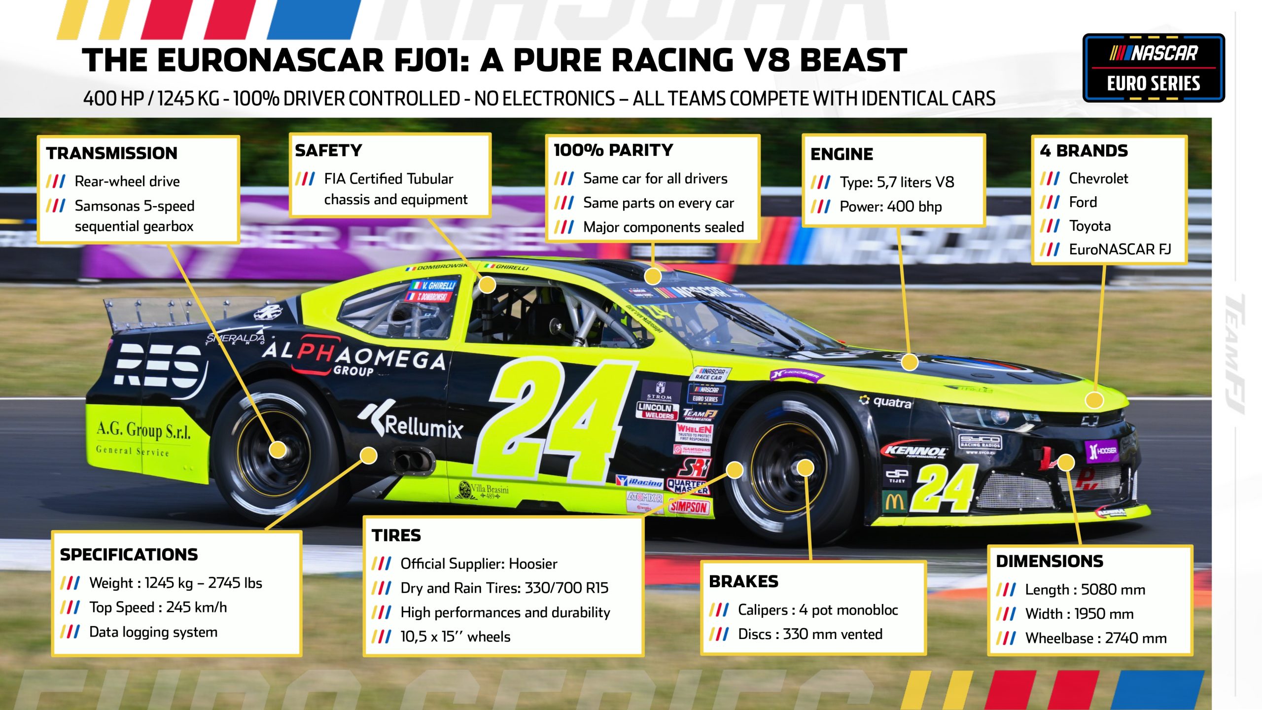 Discover EuroNASCAR (part 3): The car - NASCAR Euro Series