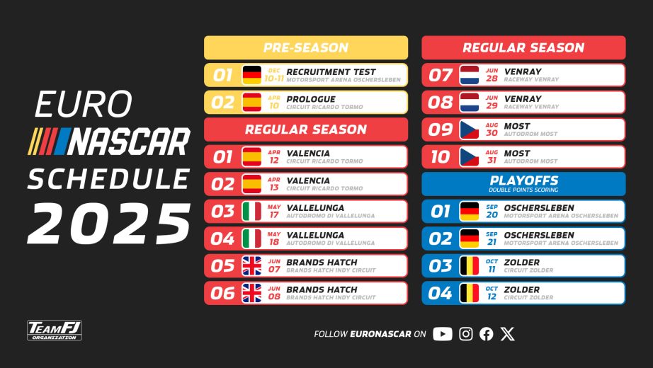 EuroNASCAR announces success proven 2025 schedule - NASCAR Euro Series