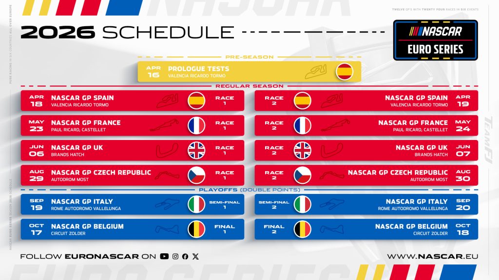 NASCAR Euro Series completes 2026 grid with diverse international ...